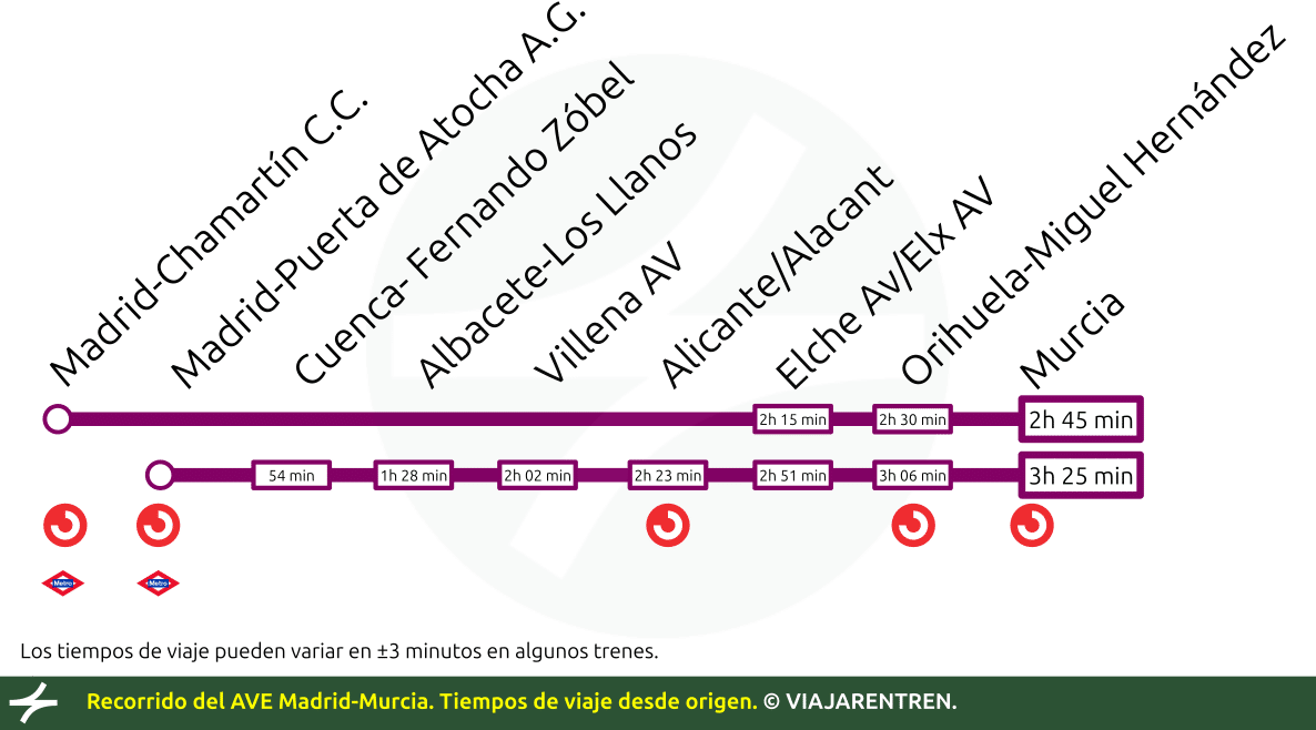 AVE Madrid Murcia, recorrido, tarifas y más - Trainvelling